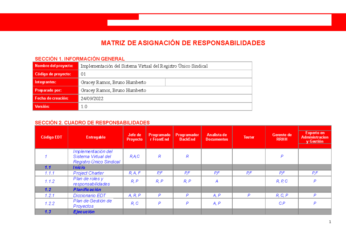 Matriz RAM - Trabajo Parcial - 2022-02 - UPC - MATRIZ DE ASIGNACIÓN DE ...