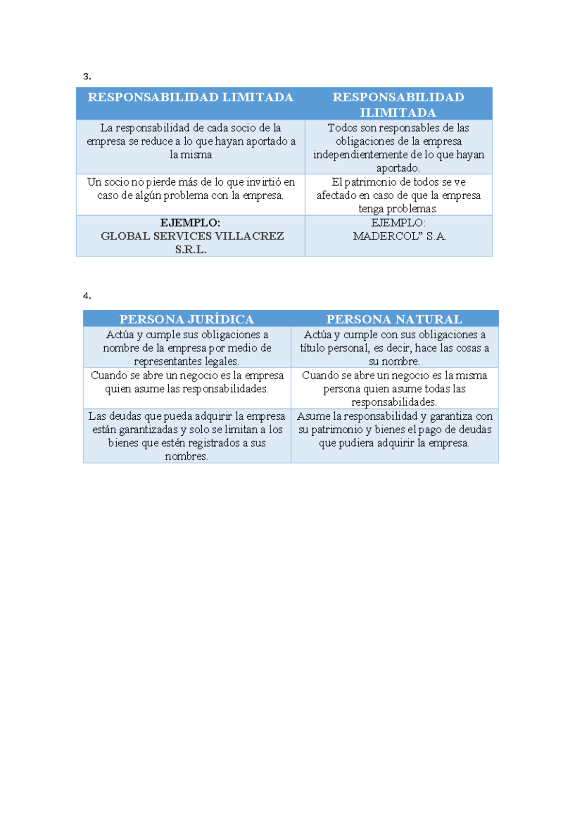 Actividad 3 y 4 contabilidad - 3. 4. PERSONA JURÍDICA PERSONA NATURAL Actúa y cumple sus - Studocu