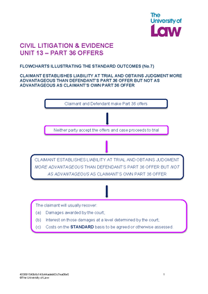 2223 civ unit13 ce01 flowchart 6 prep task1 - CIVIL LITIGATION ...