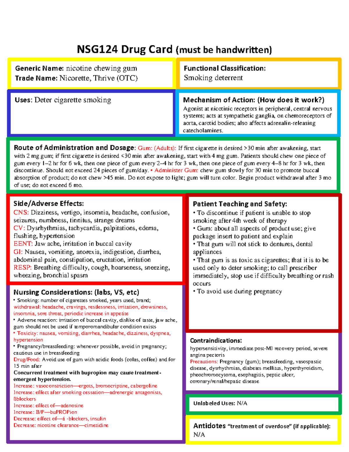 Nicotine chewing gum drug card - NSG124 Drug Card (must be handwritten ...