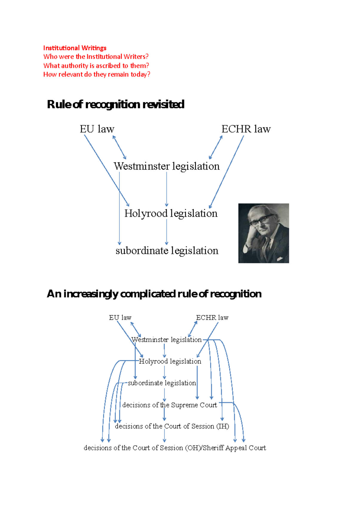 Lecture 16-Institutional Writings- 29:10 - Rule of recognition ...