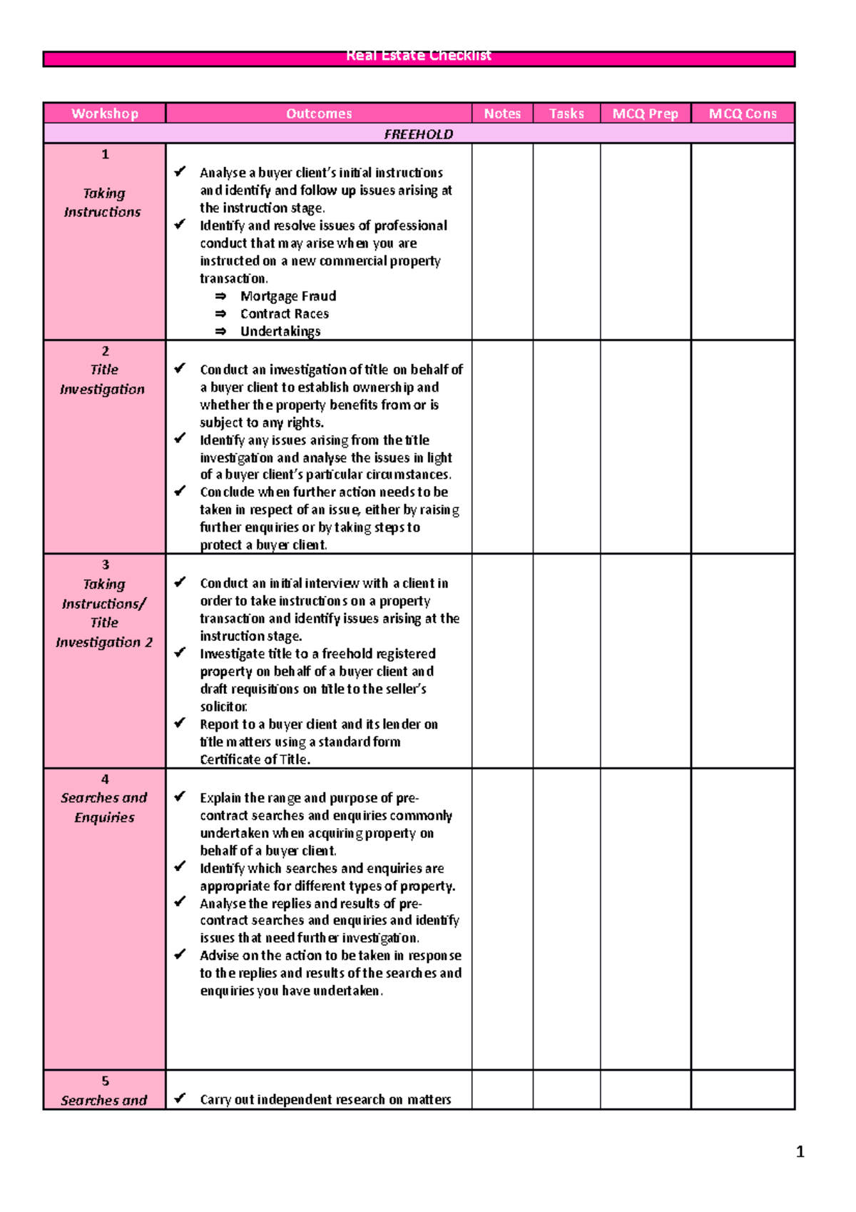 RE Checklist - Real Estate Checklist Workshop Outcomes Notes Tasks MCQ ...