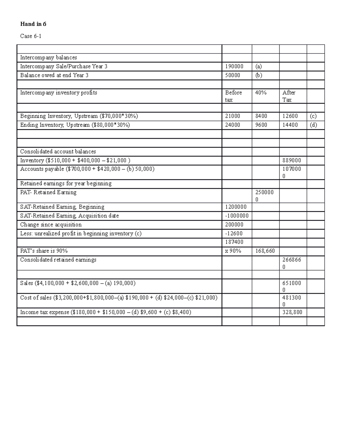 AFA Assignment 6 Answer - ACTG2020 - Yorku - Studocu