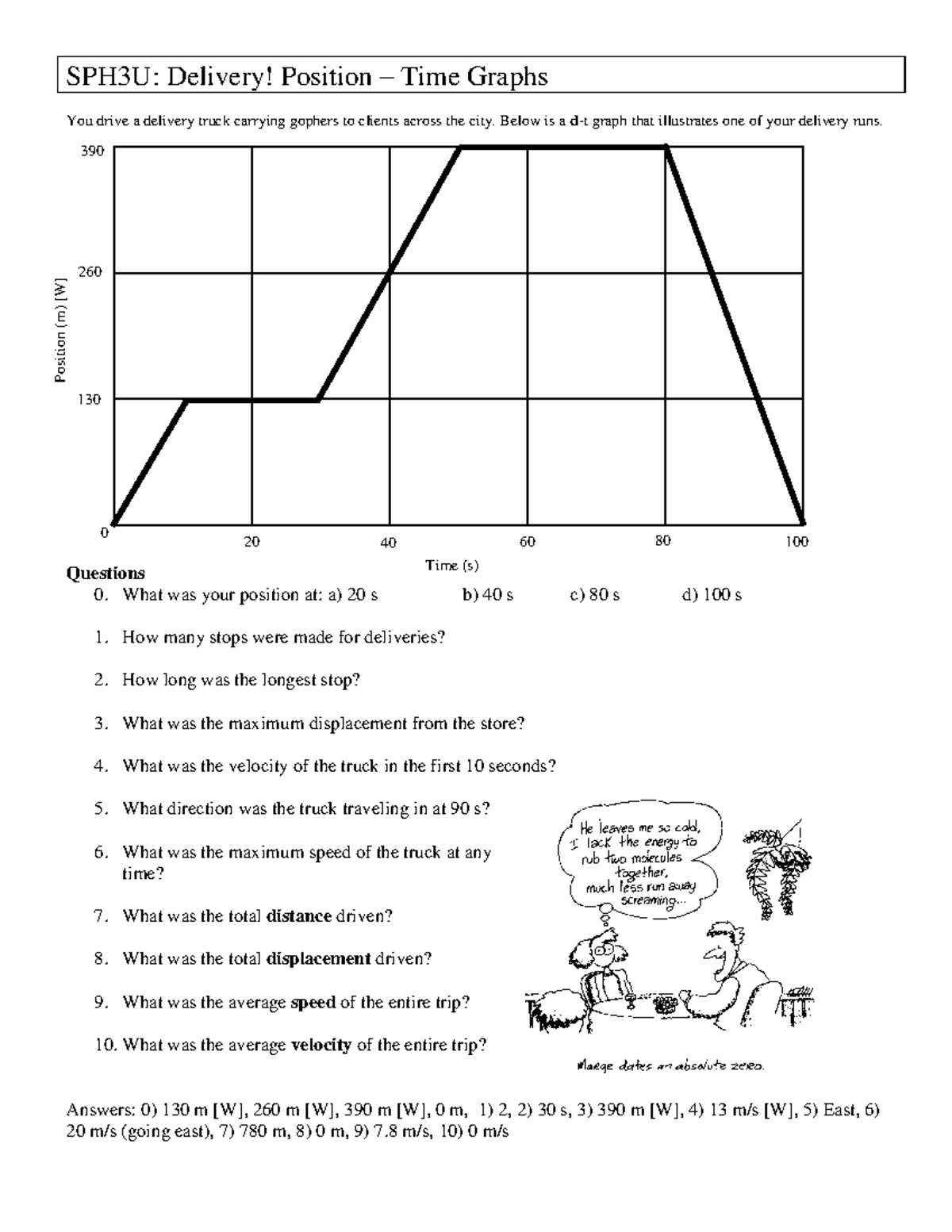D-t v-t a-t graphs practice questions - SPH3U: Delivery! Position ...