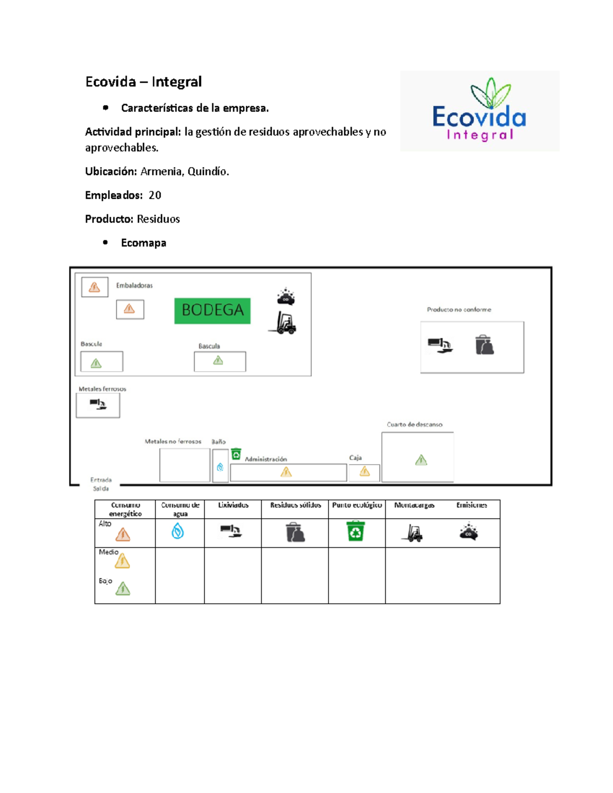 Ecovida - fhffhfh - Ecovida – Integral Características de la empresa ...