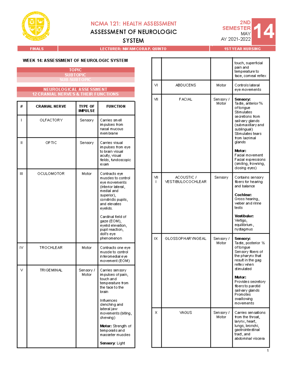 WEEK 14 Assessment OF Neurologic System - NCMA 121: HEALTH ASSESSMENT ASSESSMENT OF NEUROLOGIC ...