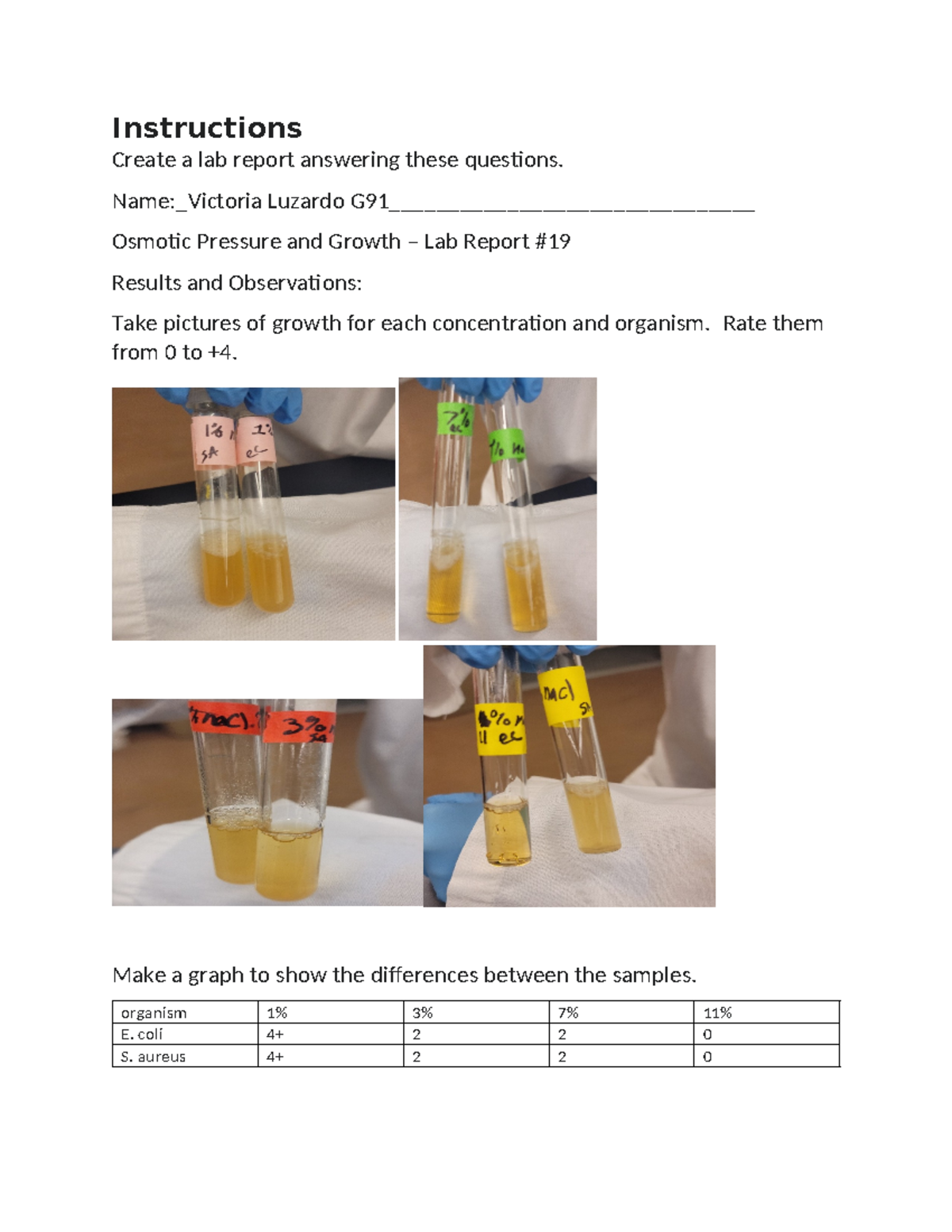 Lab19-Victoria Luzardo - BIO 204 - Instructions Create a lab report ...