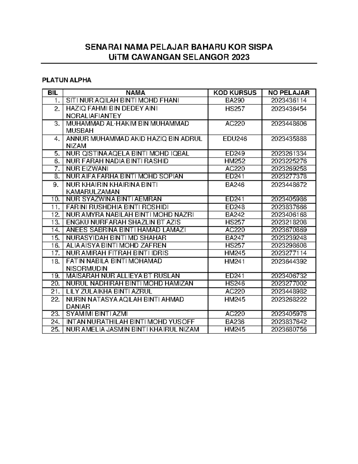 Senarai NAMA PKS MUDA Batch 16 - SENARAI NAMA PELAJAR BAHARU KOR SISPA ...