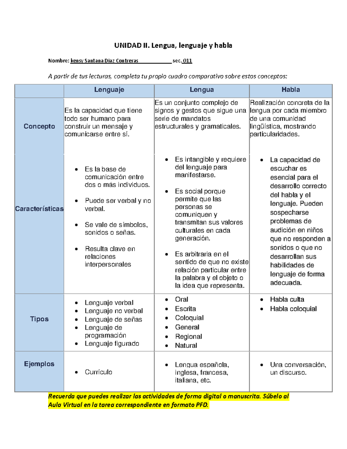 Let 011 Unidad II lengua lenguaje y habla 1 - Letras 011-12 - UASD ...