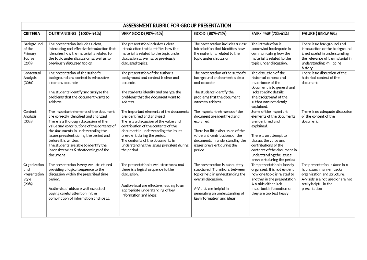 Assessment Rubric FOR Group Presentation - ASSESSMENT RUBRIC FOR GROUP PRESENTATION CRITERIA ...