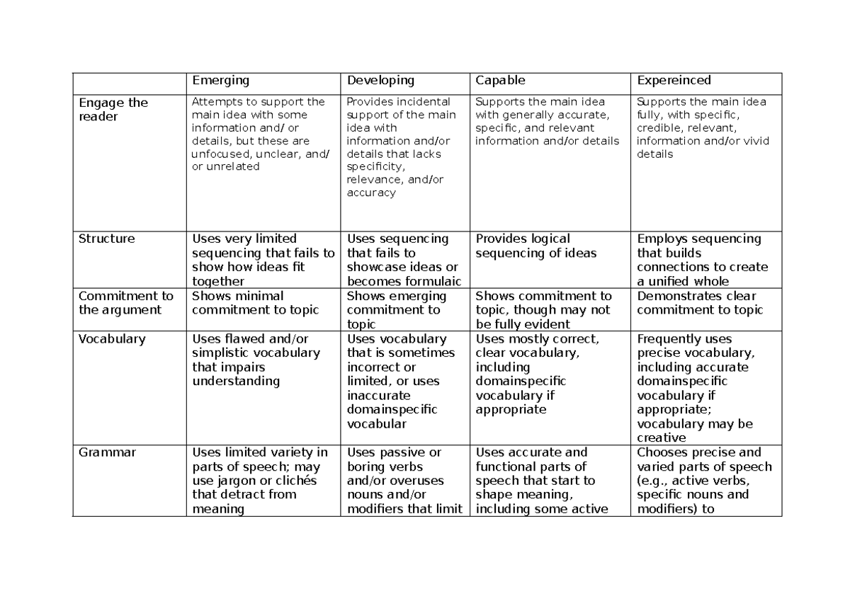 Rubric persuasive - Emerging Developing Capable Expereinced Engage the ...