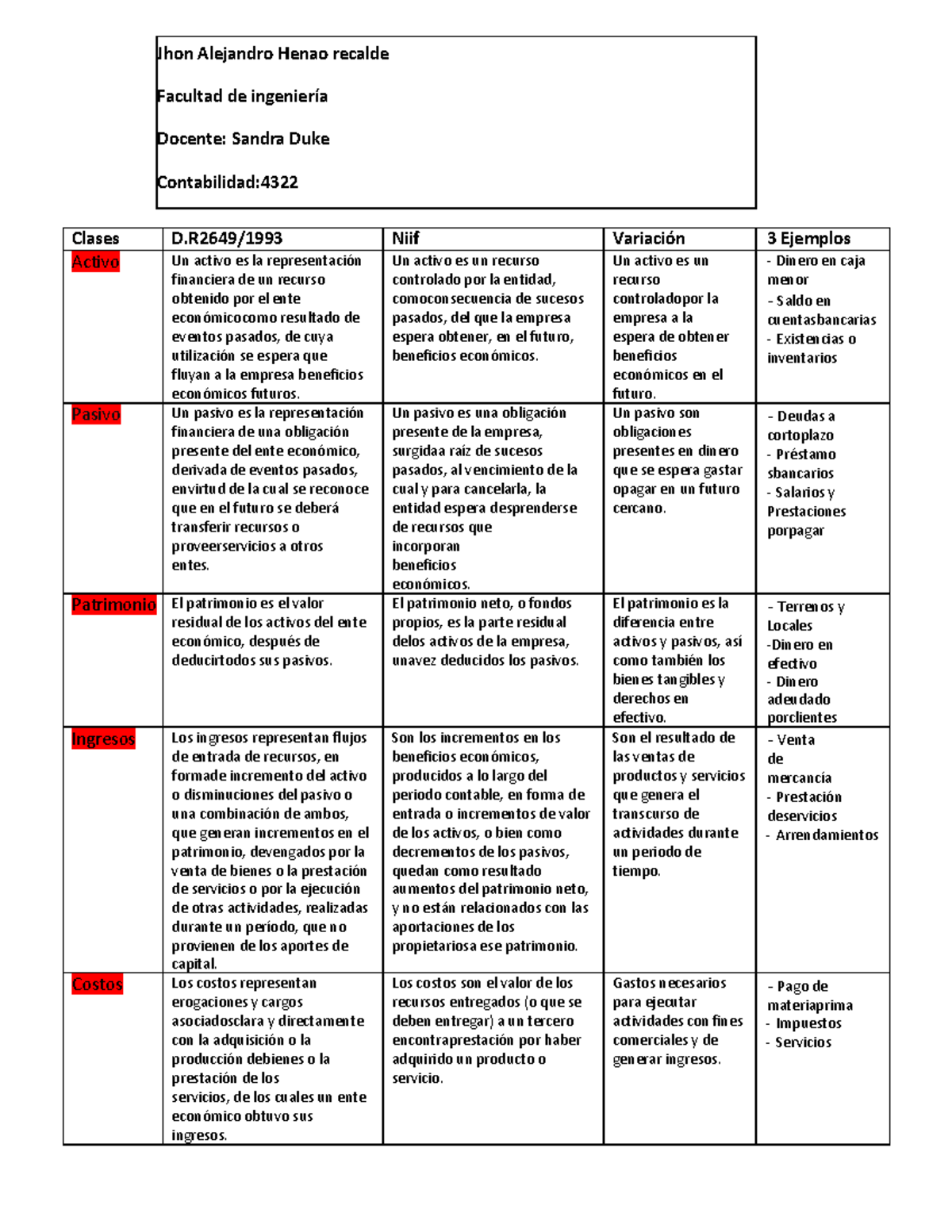 Aljandro Contabildad - Jhon Alejandro Henao recalde Facultad de ...
