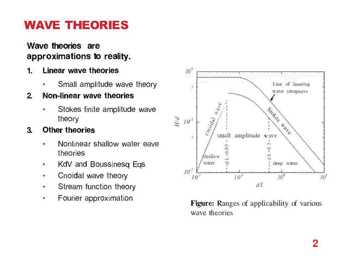 Chapter 3 Linear Wave Theory and Wave Propagation Compress txt - WAVE THEORIES Wave theories are ...