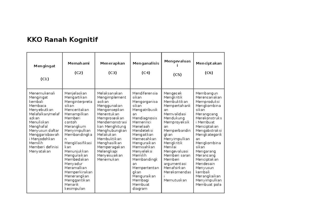 KKO ranak BK Revisi - tentang guidence of counseling - KKO Ranah ...