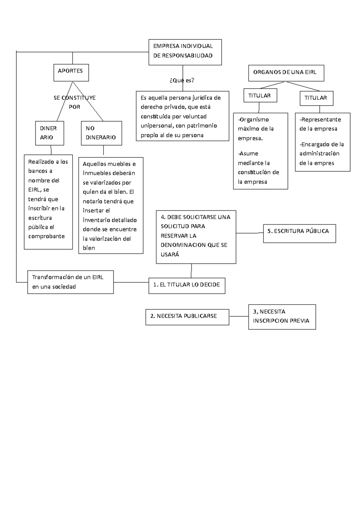(AC-S05) Semana 05 - Tema 1- Participación - EIRL - EMPRESA INDIVIDUAL ...