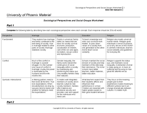Socialization Mind Map and Reflection Worksheet - SOC/100 v ...