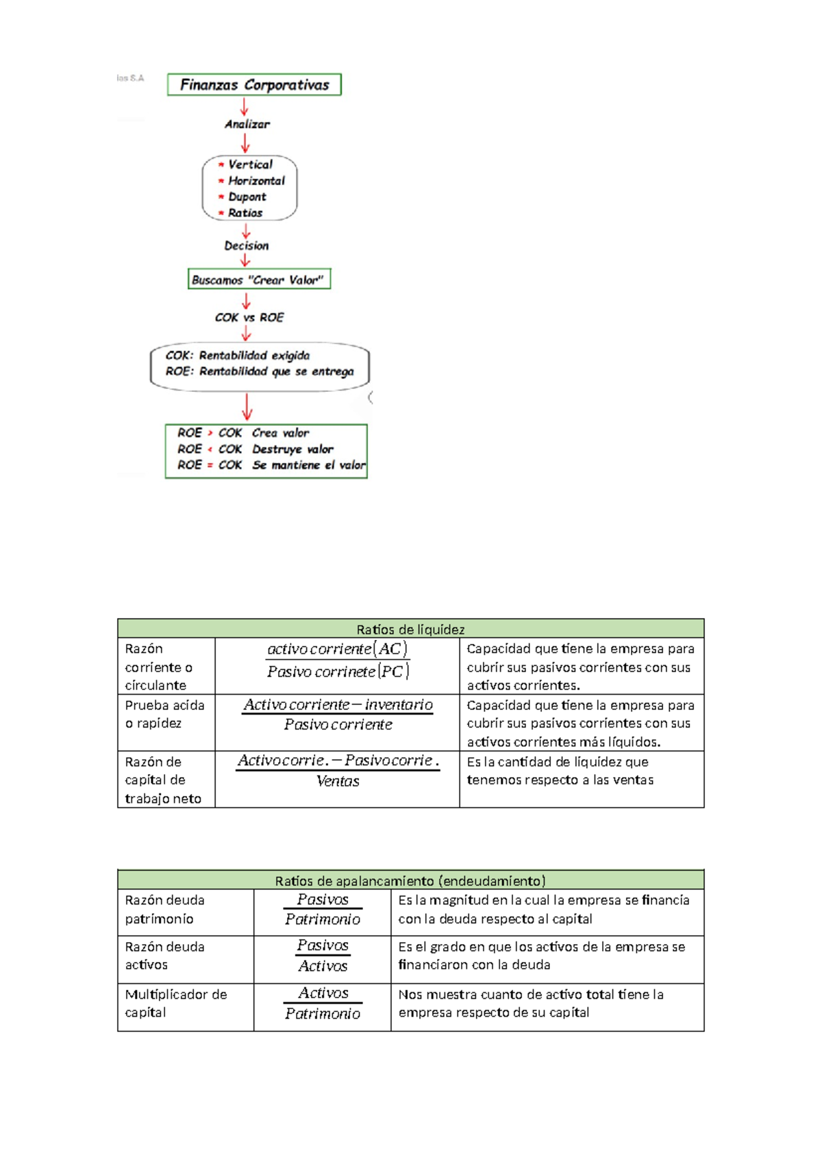 Ratios de liquidez - Ratios de liquidez Razón corriente o circulante ...