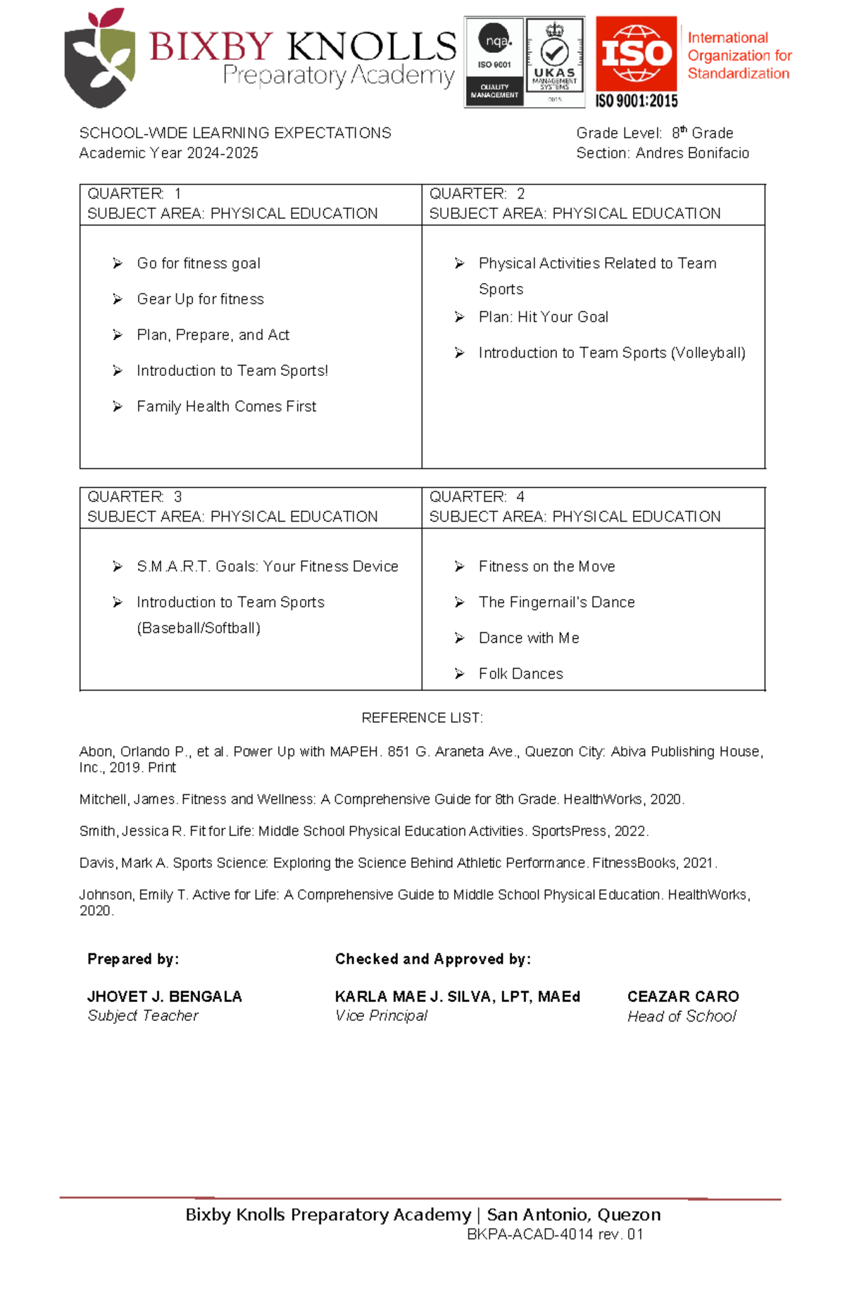 PE 8 SCHOOL-WIDE LEARNING EXPECTATIONS - SCHOOL-WIDE LEARNING ...