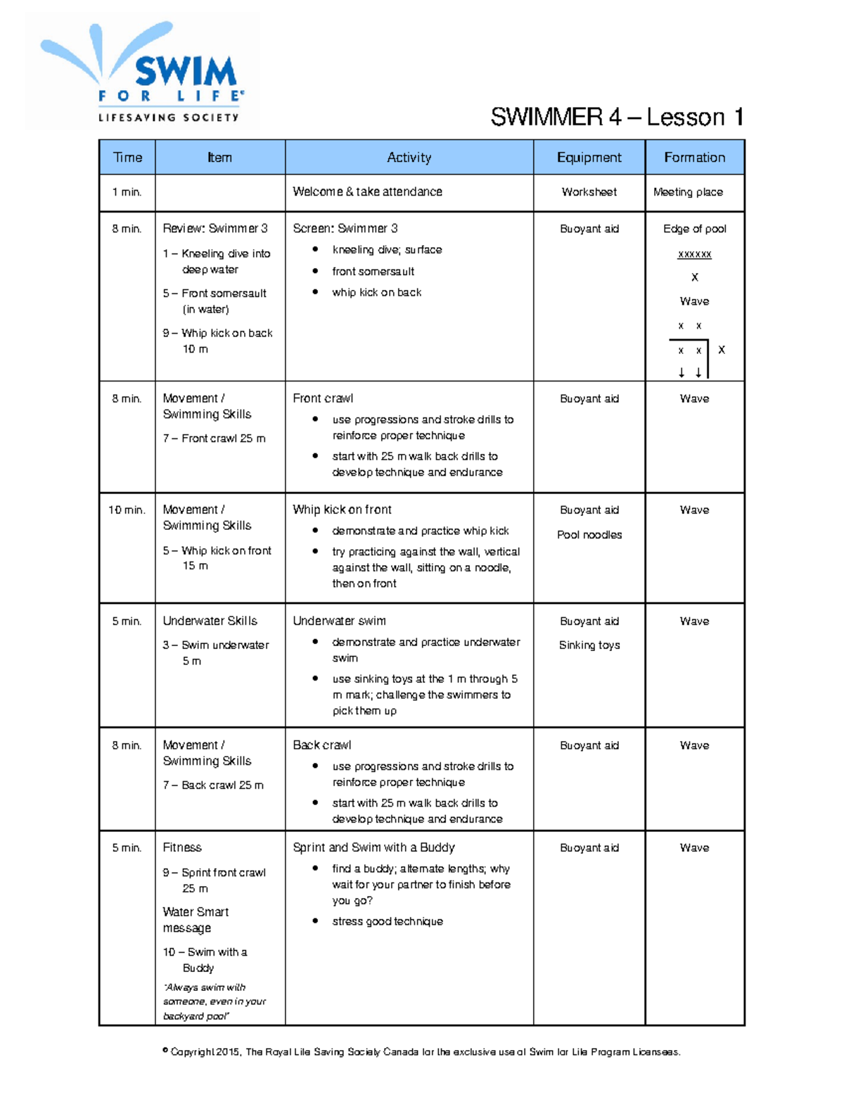 2015 swimforlifelessonplans swimmer 4 - Time Item Activity Equipment ...