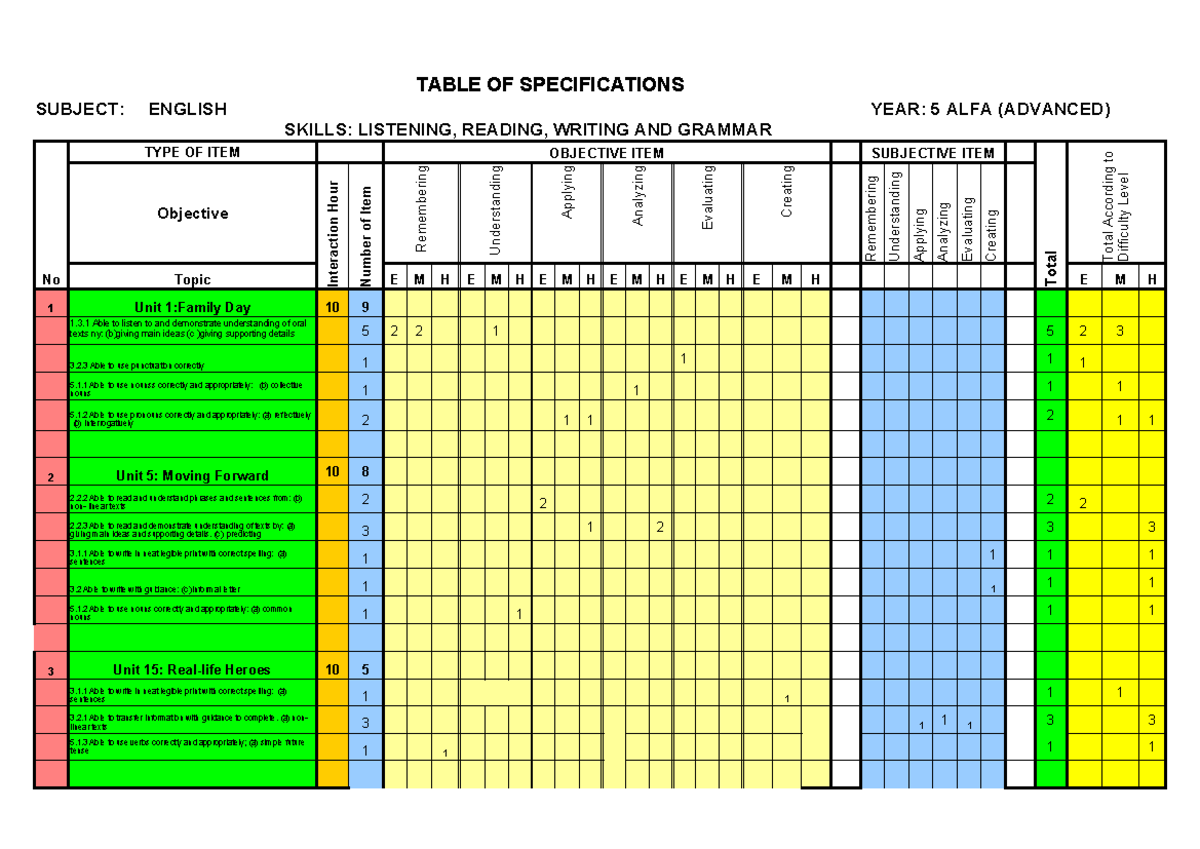 488561836-JSU- English - TABLE OF SPECIFICATIONS SUBJECT: ENGLISH YEAR ...