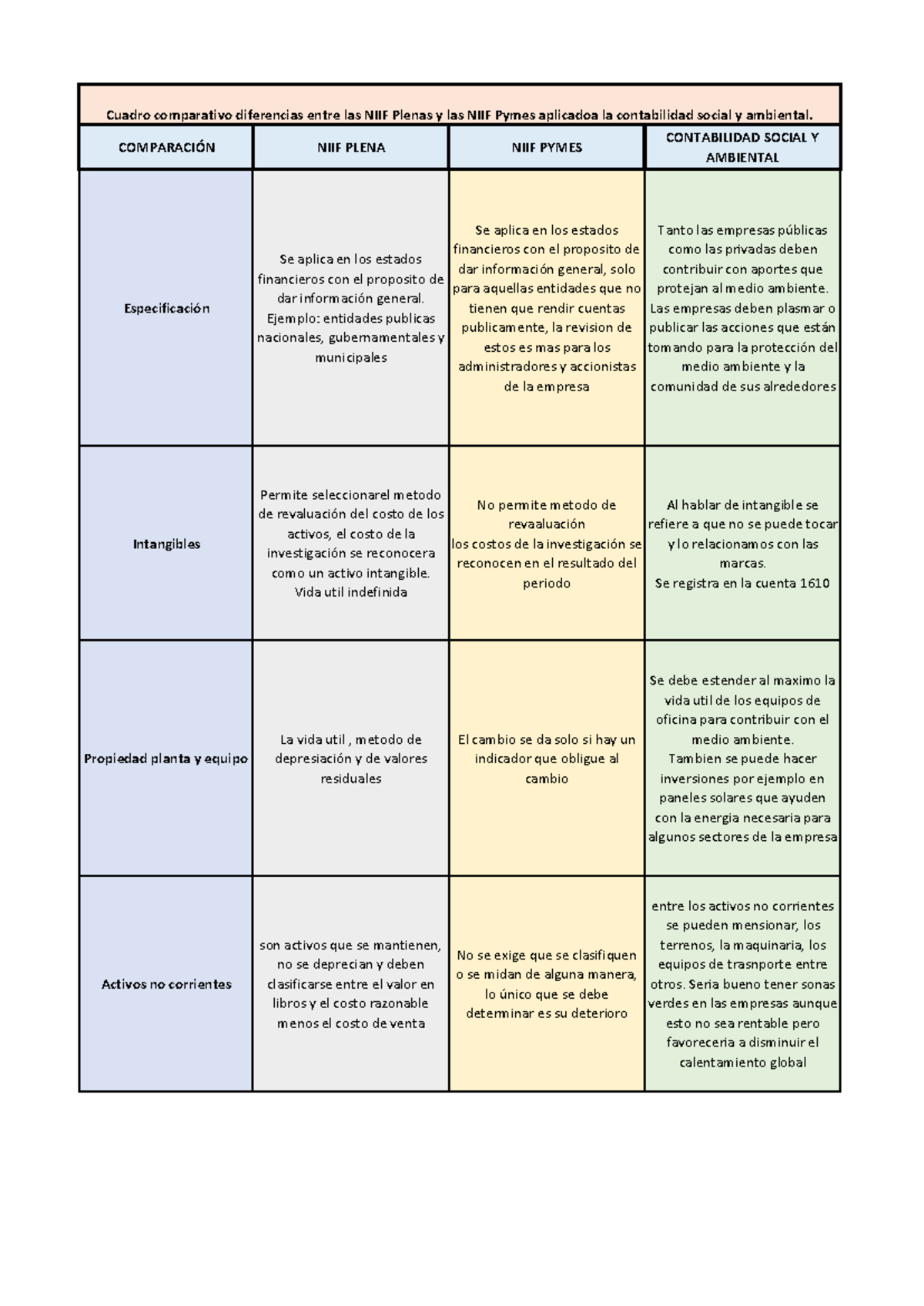 Cuadro comparativo diferencias NIIF plenas y las NIIF pymes aplicada a ...