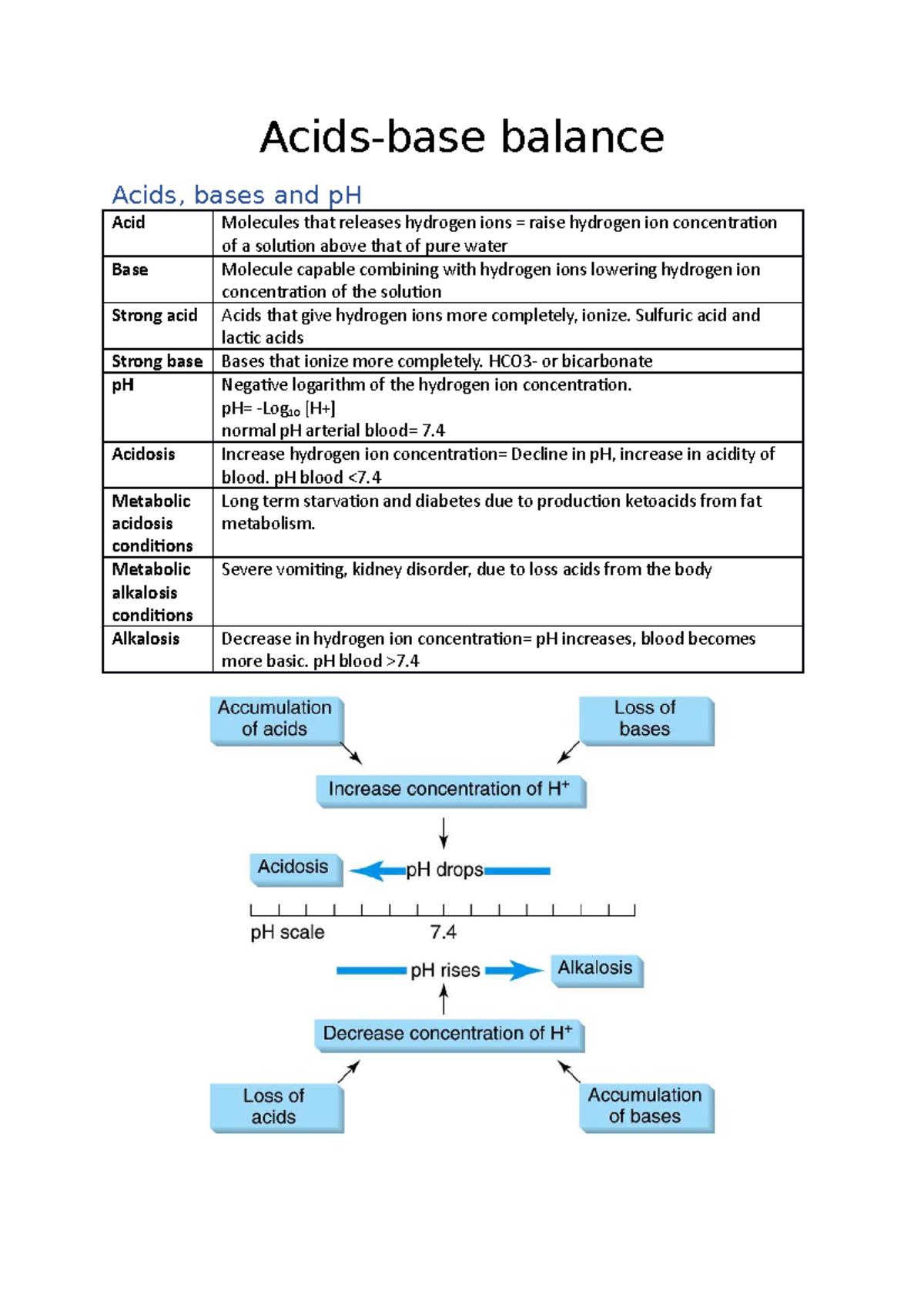 Acids-bases - Lecture notes Week 7 - Acids-base balance Acids, bases ...
