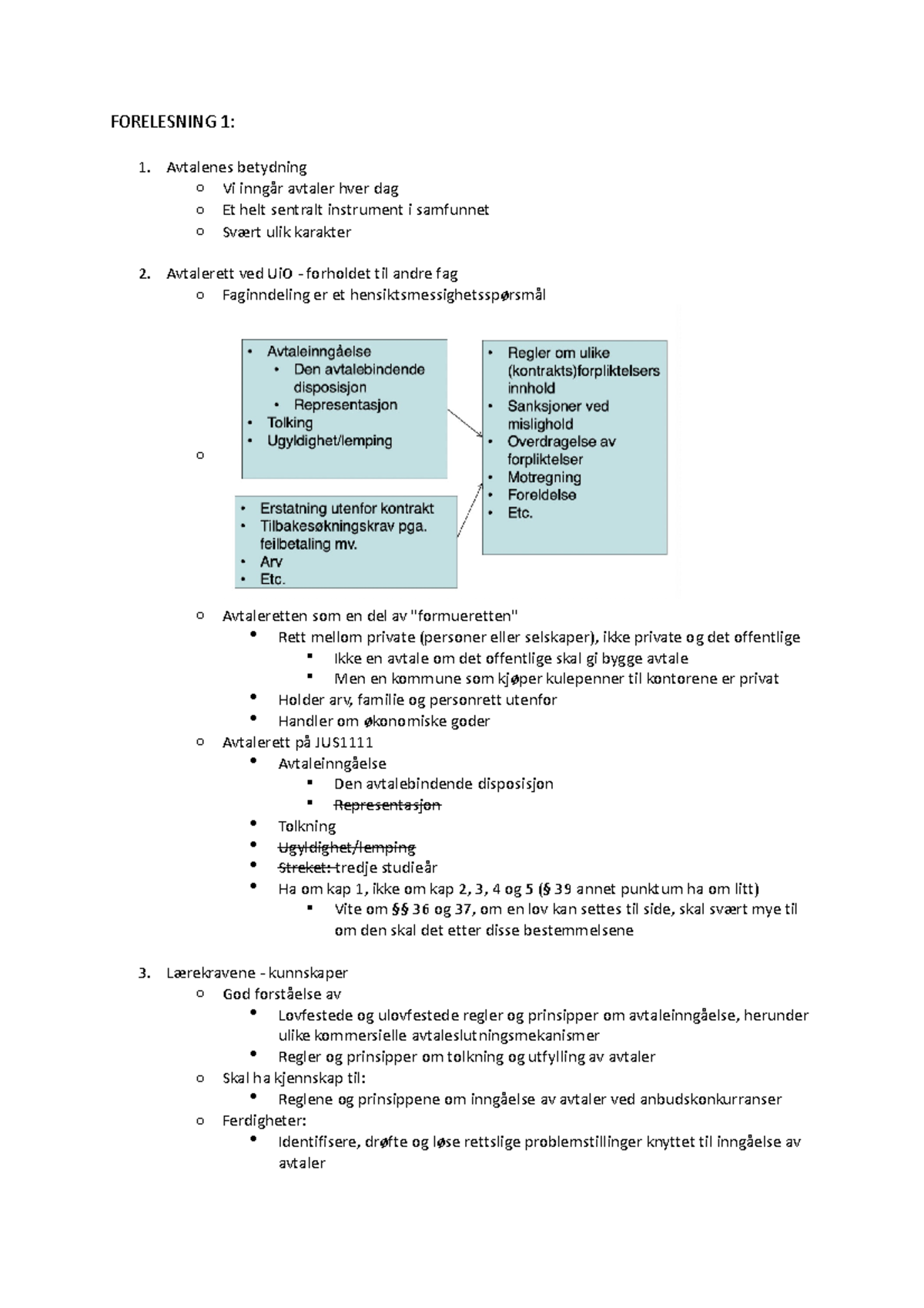 Avtalerett notater - FORELESNING 1: Avtalenes betydning o Vi inngår avtaler hver dag o Et helt ...