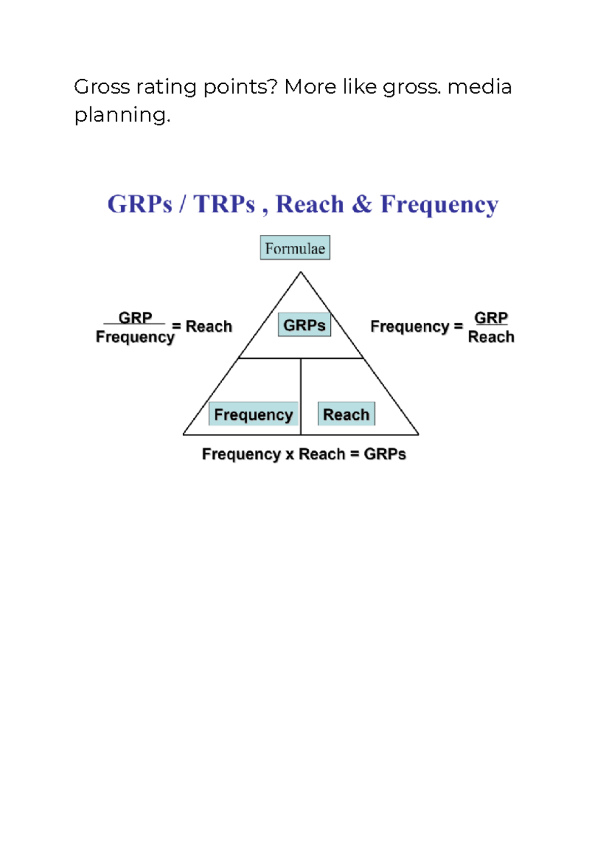 ADV422 - Media Planning Review - Gross rating points? More like gross ...