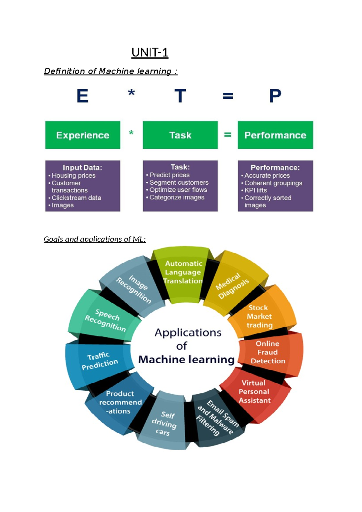 ML-diagrams - in this we have the diagrams which are related to machine ...