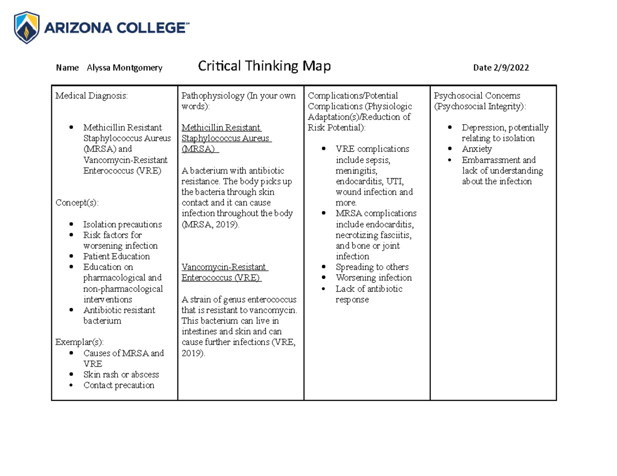 Critical Thinking Map #2 (simulation) - Medical Diagnosis: Methicillin ...