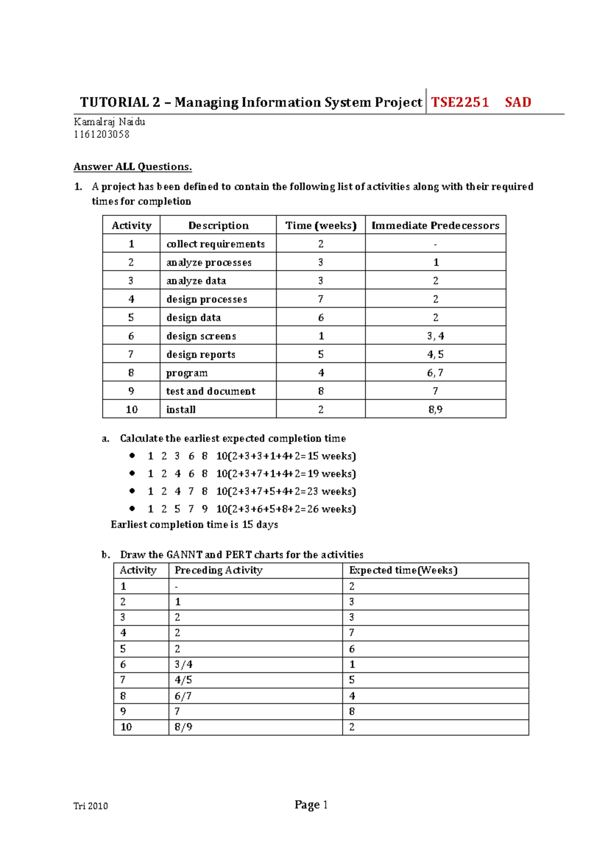 Tuto 2 Ans - Tutorial 2 Answer - Tri 2010 Page 1 TUTORIAL 2 – Managing ...