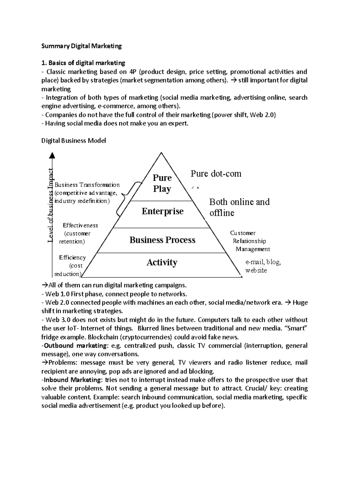 Summary Digital Marketing Summer Semester 2021 - Summary Digital ...