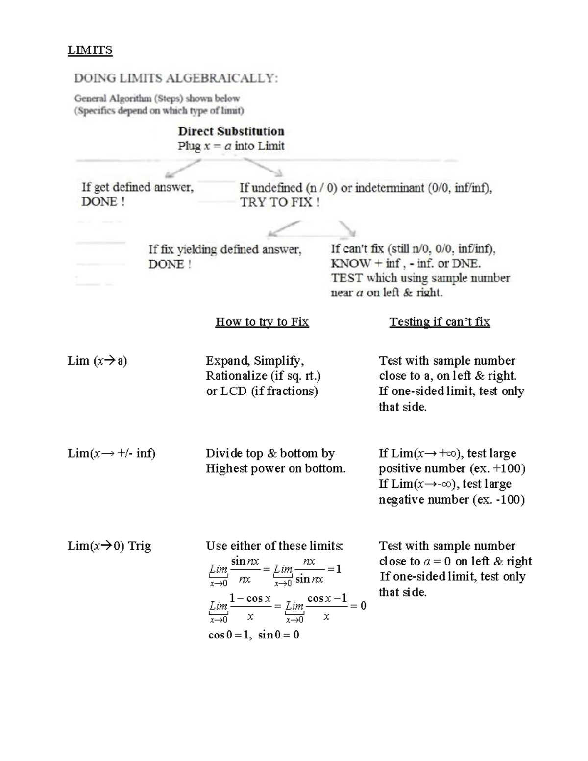 Limit Summary - LIMITS How to try to Fix Testing if can’t fix Lim (x a ...