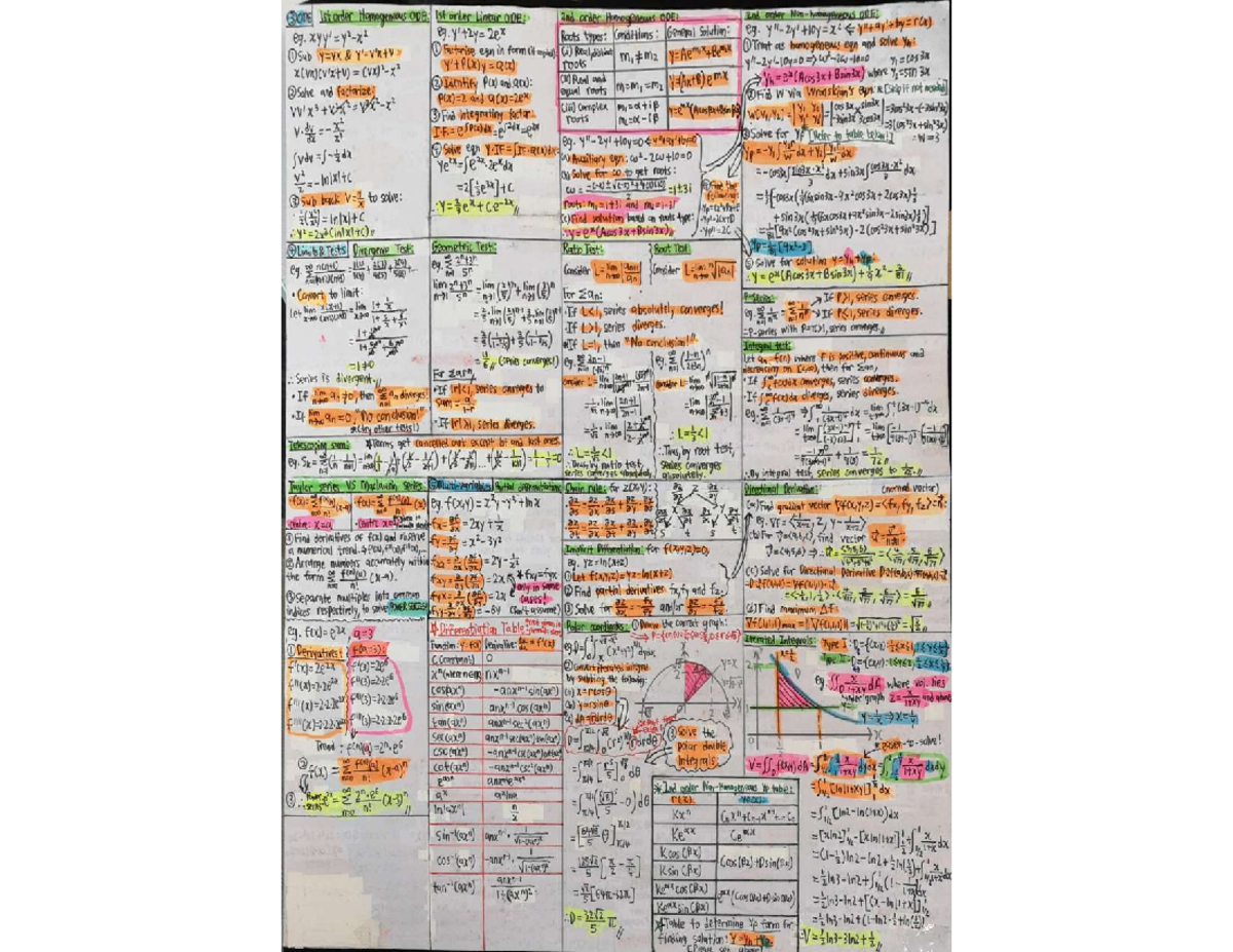 MH2810 Cheat Sheet sample compressed - MH2810 - Studocu