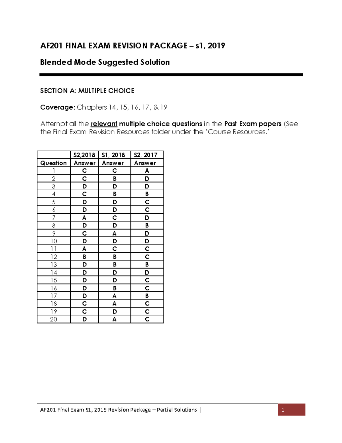 AF201 Final EXAM Revision Package - Partial Solutions - AF201 FINAL ...