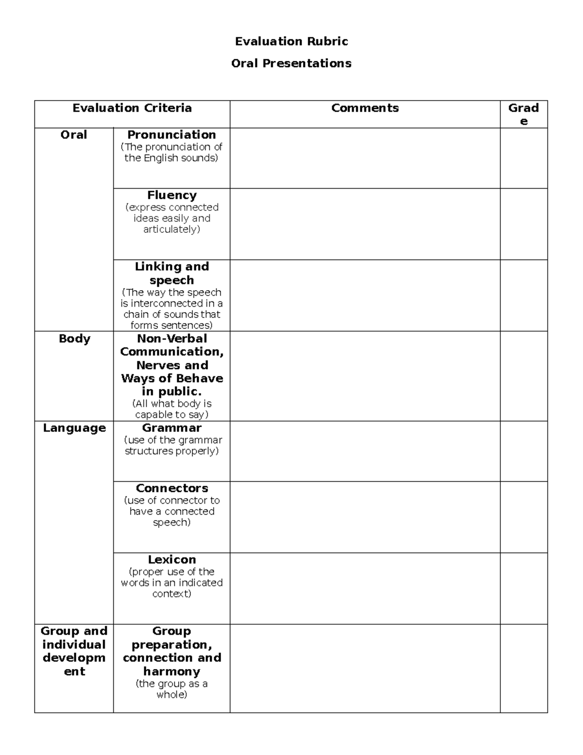 Evaluation Rubric - Evaluation Rubric Oral Presentations Evaluation ...
