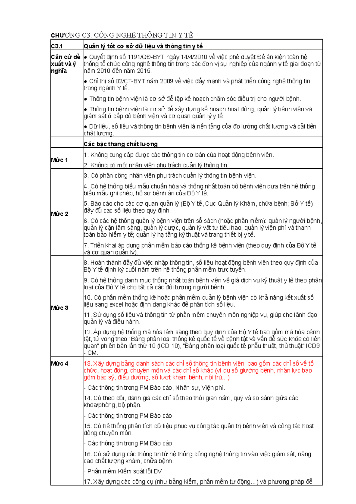 6858 QD-BYT 331011 - noname - CHƯƠNG C3. CÔNG NGHỆ THÔNG TIN Y TẾ C3 ...