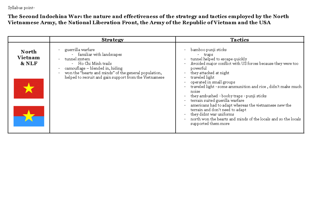 strategies and tactics indochina - Syllabus point- The Second Indochina ...