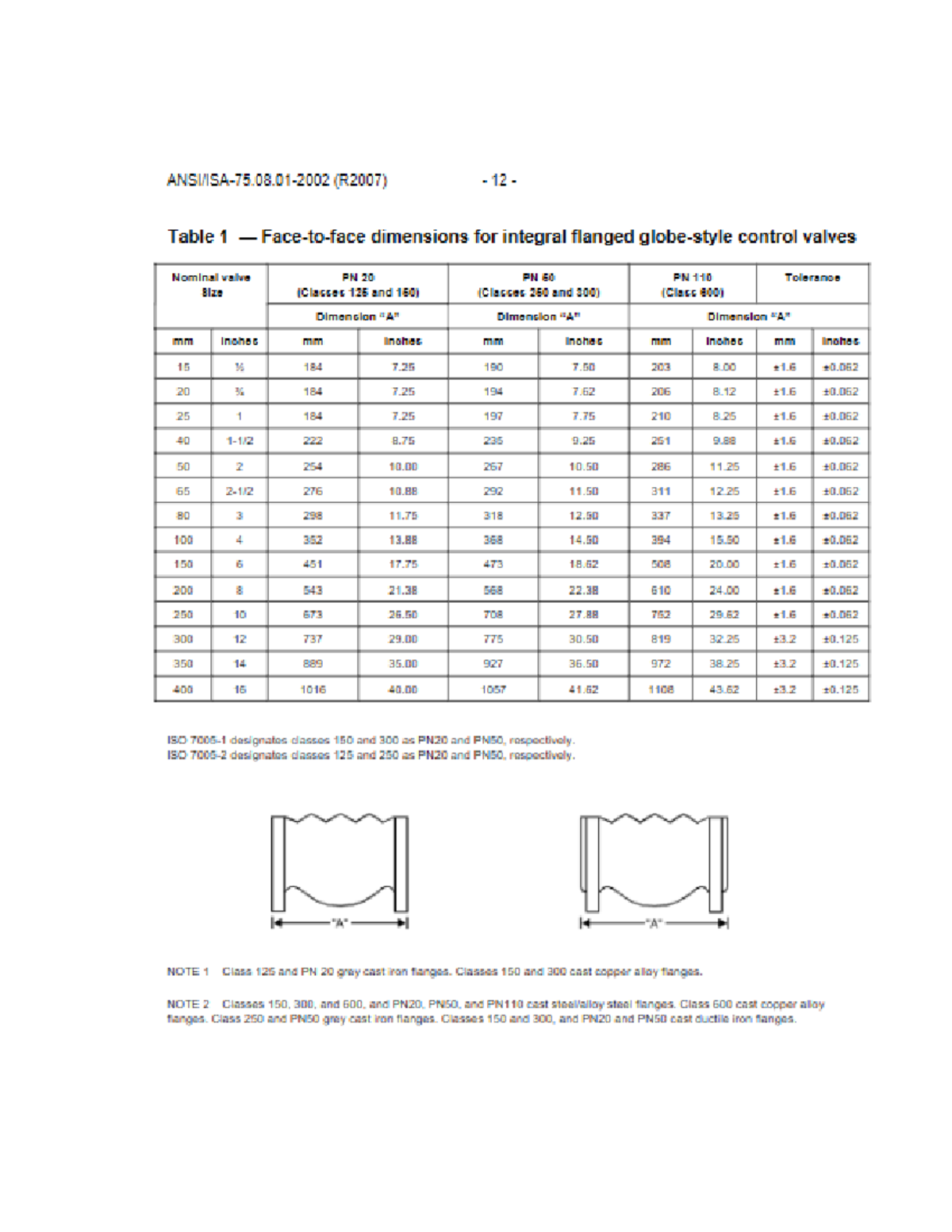 ANSI.ISA-75.08.01-2002 (R2007 ) Table 1 Face-to-face dimensions for ...