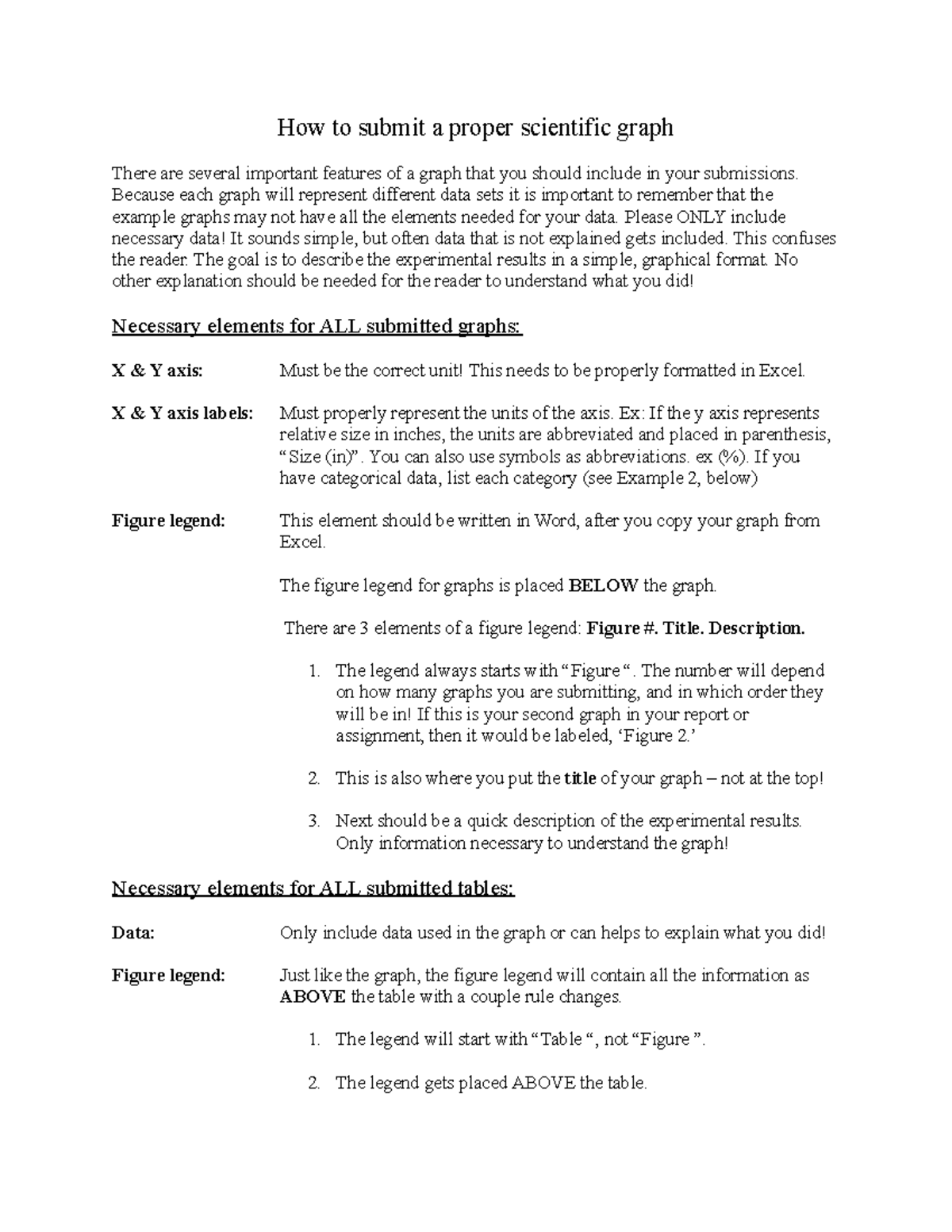 1102 How to submit a proper scientific graph - How to submit a proper ...