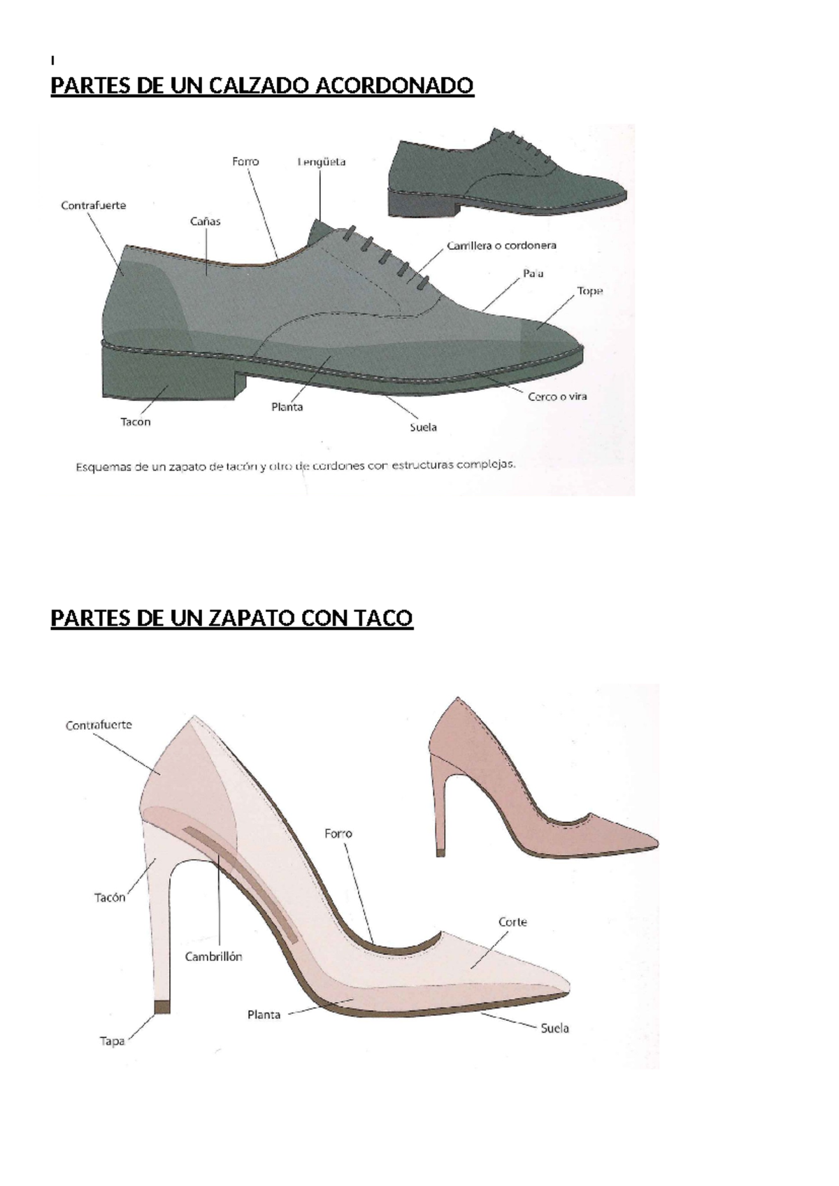 F8ab176dd8c03ce78a68f34d7c110ba5 - ####### PARTES DE UN CALZADO ...