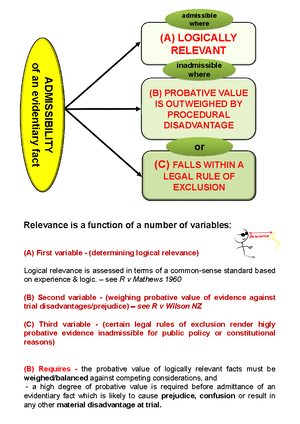 Privilege - The law of evidence - PRIVILEGE CH26- PRIVATE PRIVILEGE ...
