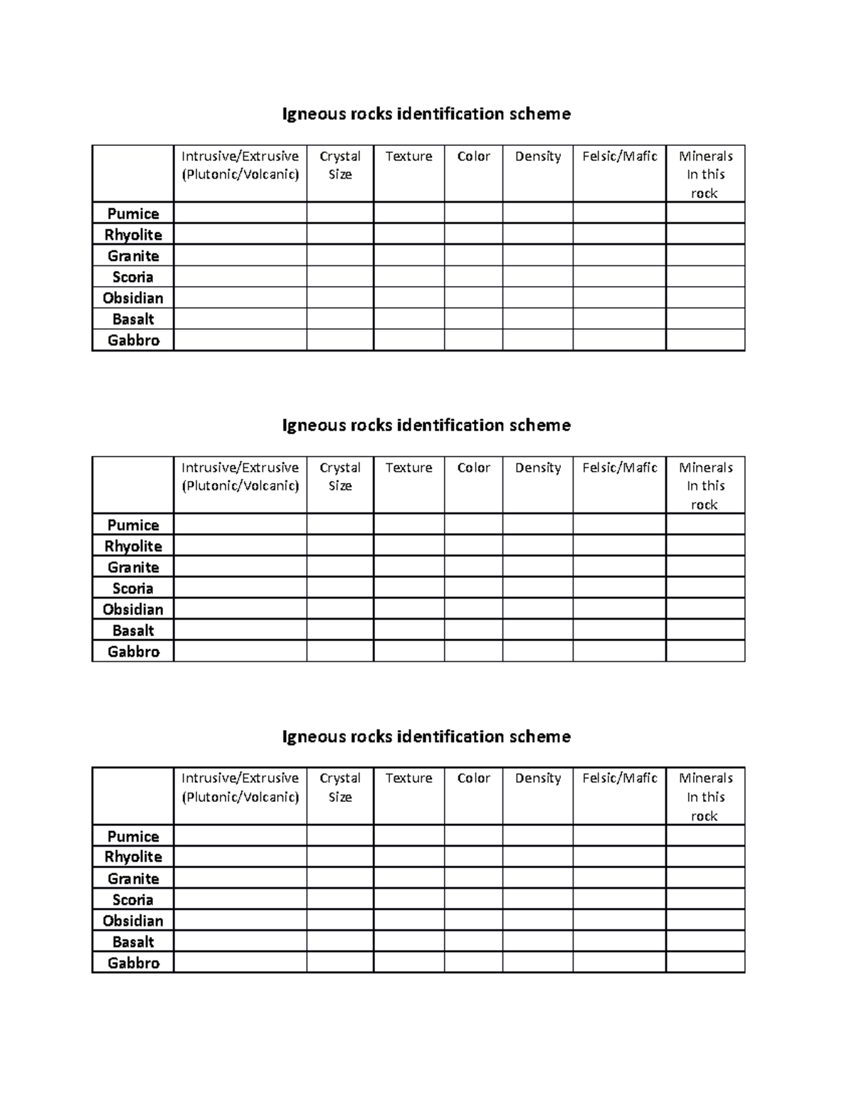 1-Igneous rocks identification scheme - Igneous rocks identification ...