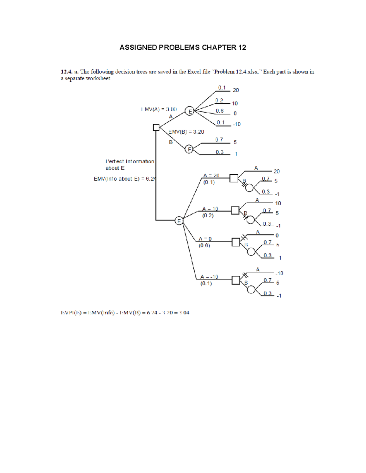 Assigned Problems Chapter 12 - Ap/Adms 3300 - ASSIGNED PROBLEMS CHAPTER - Studocu