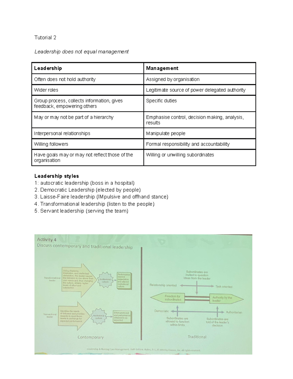 3106 tutorial 2 - Tutorial 2 Leadership does not equal management ...