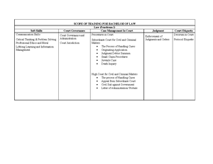 SAP O2C process - case study - Step-By-Step to run a simple ‘Order to ...
