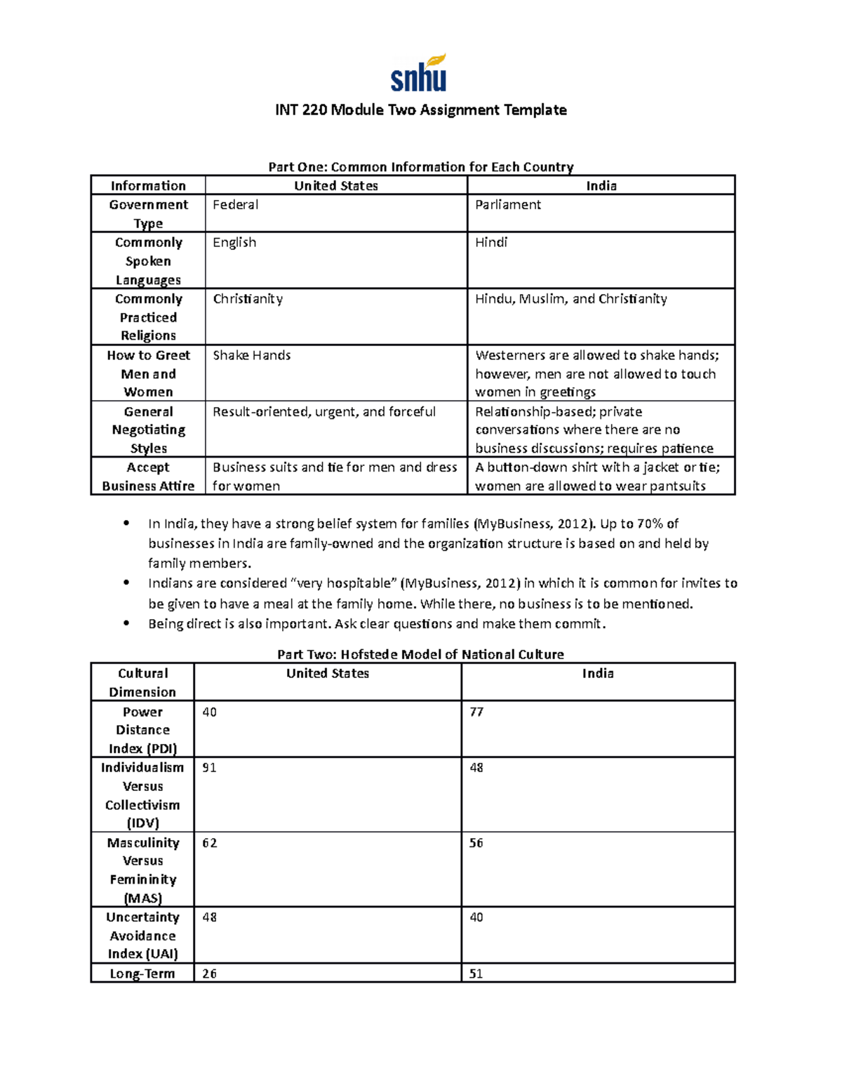 Int 220 Module Two Assignment Final Draft Int 220 Module Two Assignment Template Part One