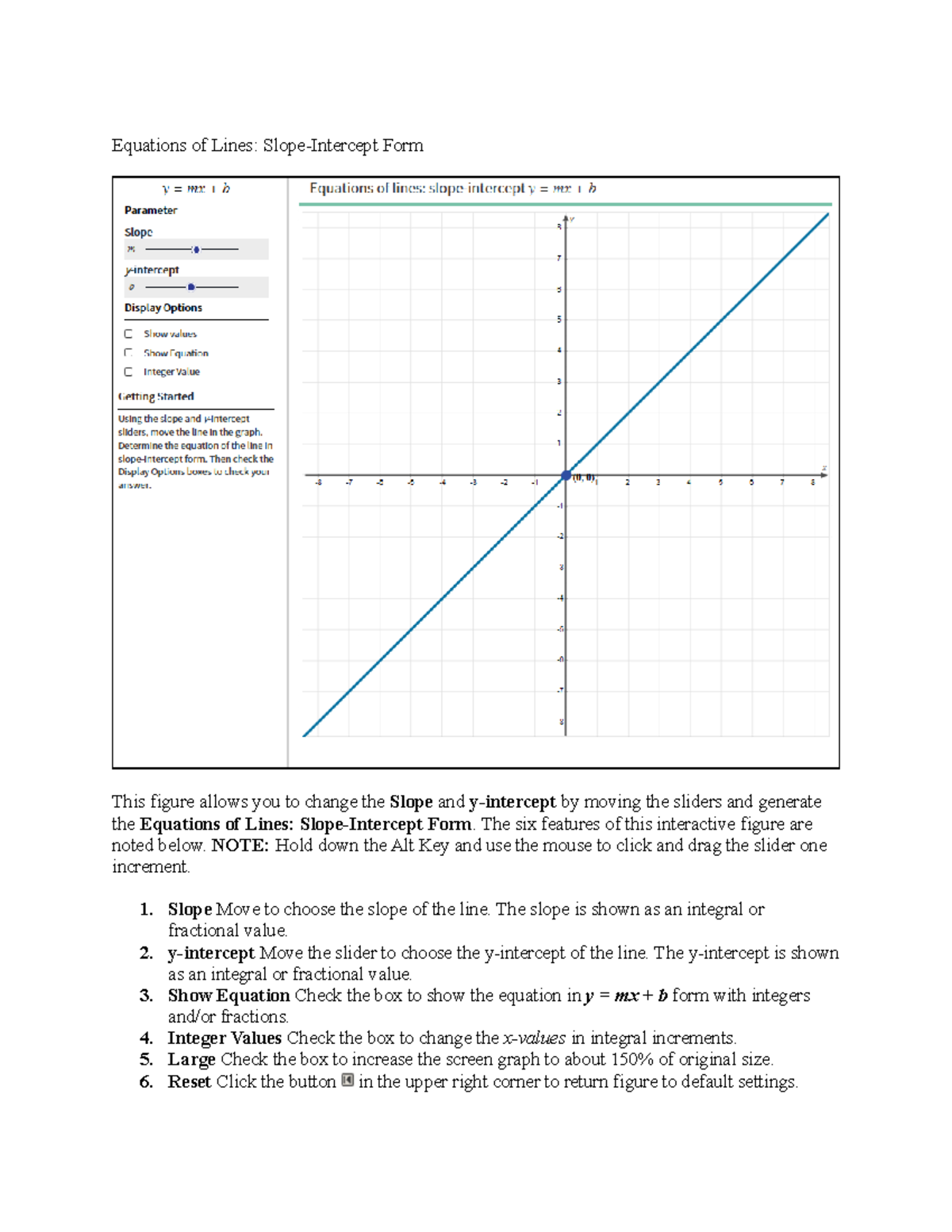 Equations of Lines Slope-Intercept Form - The six features of this ...