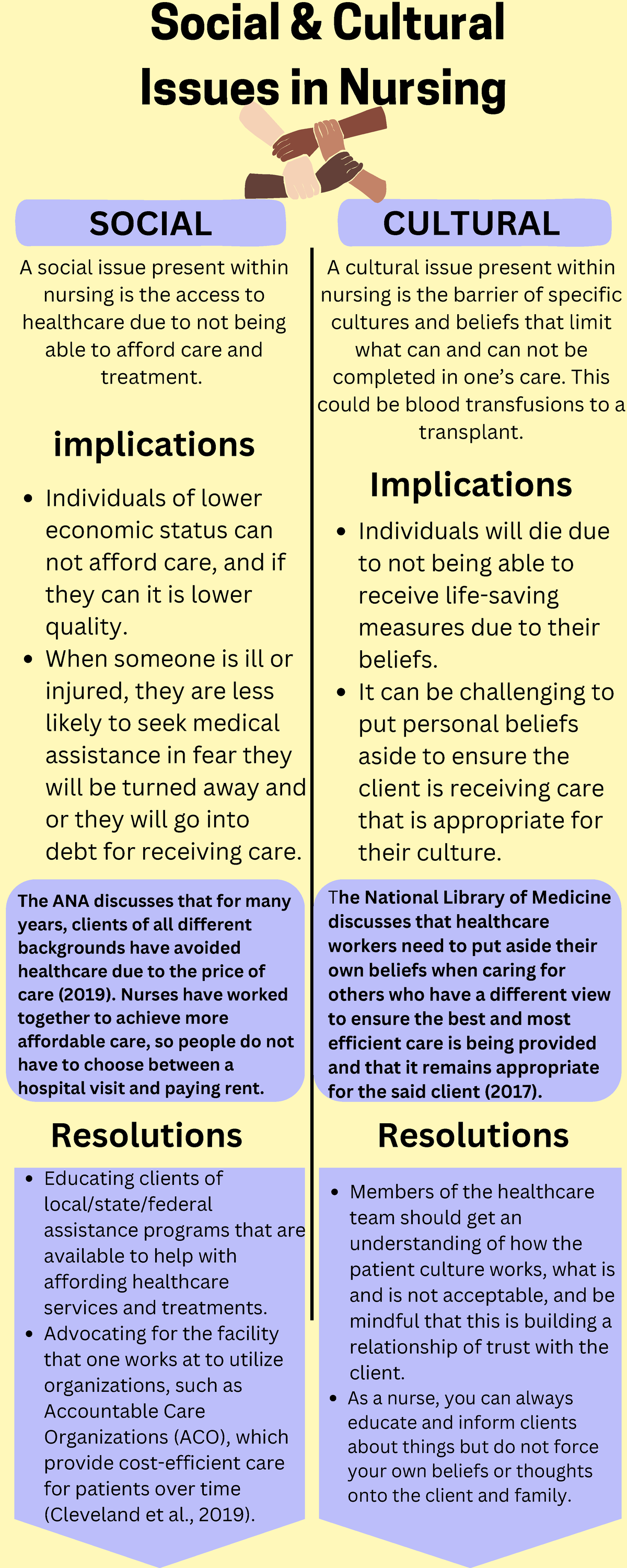 Module 07 Assignment - Social & Cultural Issues in Nursing SOCIAL ...