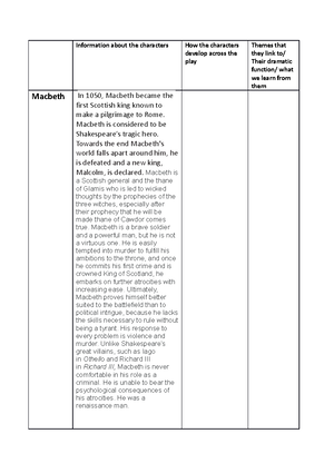Remember - Christina Rossetti - AQA English Literature A-level Poetry ...